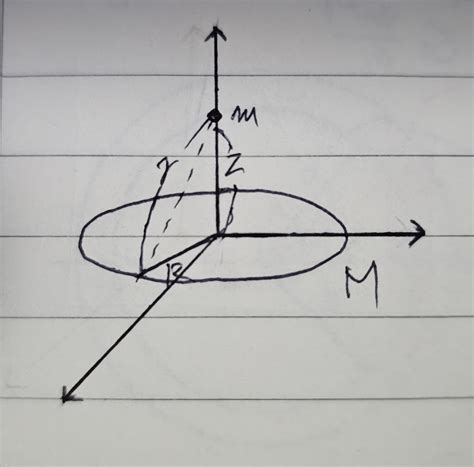 Solved Consider A Thin Uniform Disk Of Mass M And Radius A Chegg Com