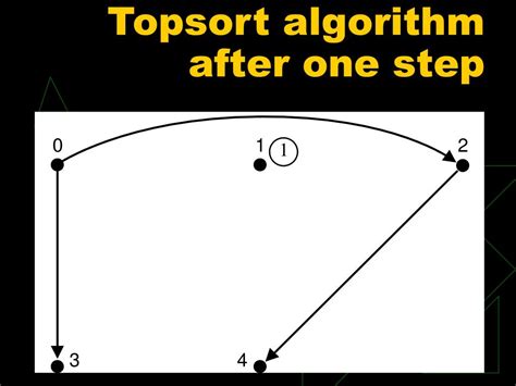Ppt Graph Adt Inheritance Powerpoint Presentation Free Download Id