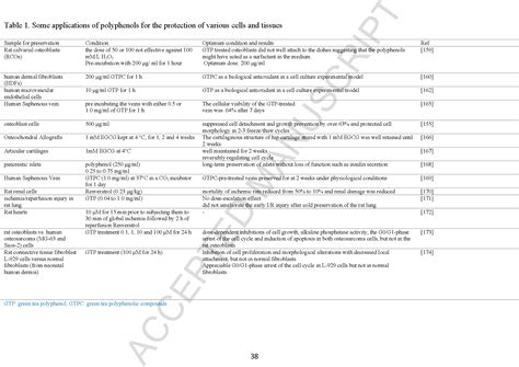Figure 1 From Polyphenol Uses In Biomaterials Engineering Semantic