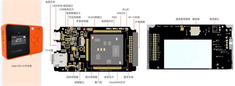 华清远见haas edu开发板 华清远见研发中心