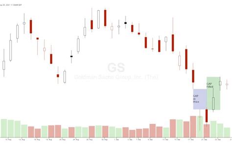 Technical Analysis Cheat Sheet New Trader U Technical Analysis Stock Chart Patterns Cheat