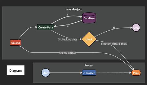 [notion] how to draw diagrams in notion with mermaid charlie s coding