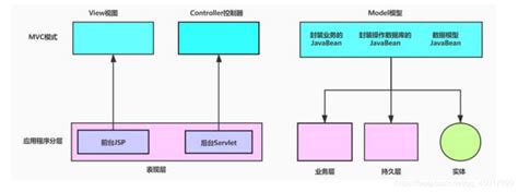 Java Jsp技术详解：（十一）mvc 模式jsp中mvc是什么意思 Csdn博客