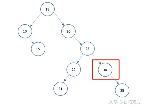 Mysql进阶——索引 知乎