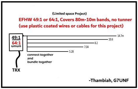 Ham Radio Wiring Diagram