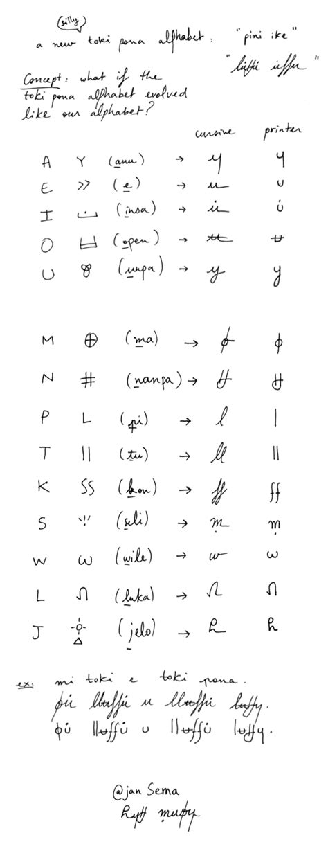 An Alphabet From The Toki Pona Hieroglyphs Sitelen Pini Ike R