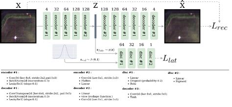 figure 1 from self supervised learning based anomaly detection in