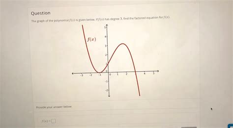 Solved The Graph Of The Polynomial F X Is Given Below If Chegg
