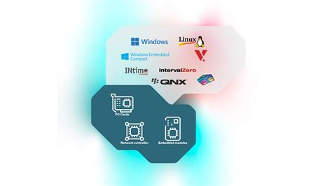 Device Drivers For NetX Embedded Modules PC Cards By Hilscher Hilscher