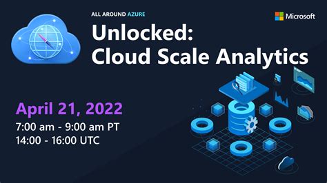 All Around Azure Microsoft Learn