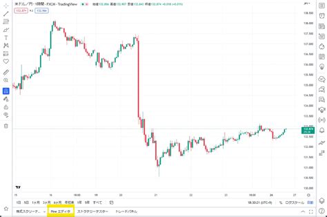 TradingView Pine Script チュートリアル ピプとれ FXトレード