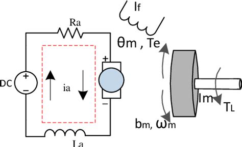 Figure From A Tracking Control Design For A DC Motor Using Robust Sliding Mode Learning