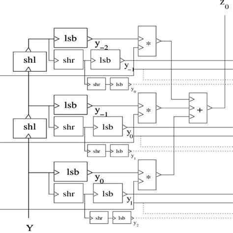 Circuit Schema For 4 Bit Numbers Multiplication Download Scientific