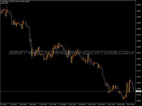 Dots Indicator ⋆ Top Mt5 Indicators {mq5 And Ex5} ⋆ Best Metatrader