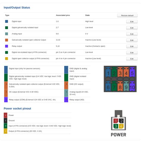 file networking rut955 manual input output status io status v1 png