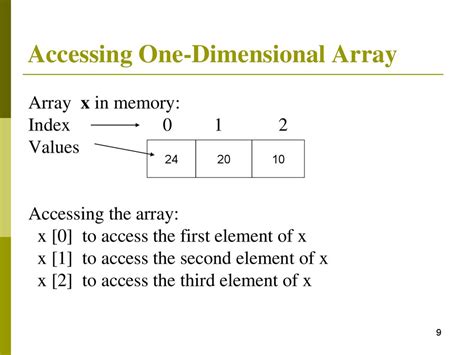 Arrays Online Presentation