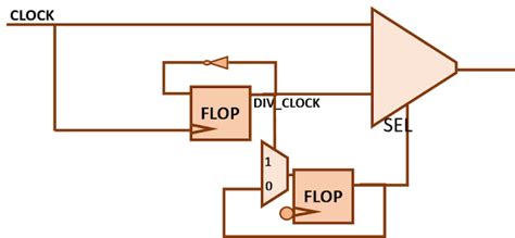 Static Timing Analysis Interview Questions VLSI N EDA