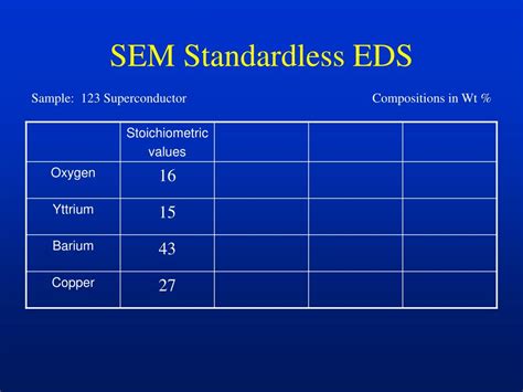Ppt Tem Eds Analysis Precautions Powerpoint Presentation Free Download Id140276