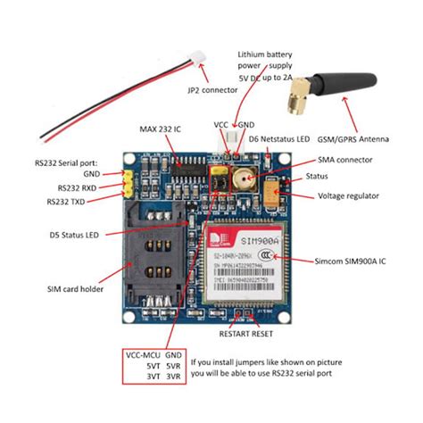 SIM A GSM GPRS Module Flux Electronix