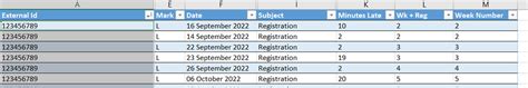 Solved Count Rows When A Value Occurs More Than X Times Microsoft