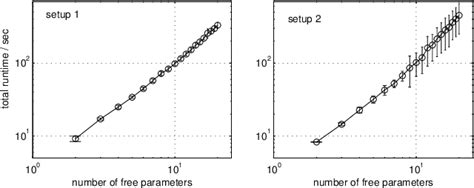 figure 2 from structural and practical identifiability analysis of