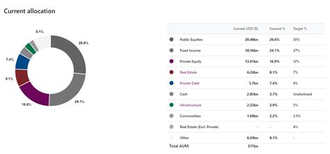 Psers Commit 325m To Private Equity Private Equity International