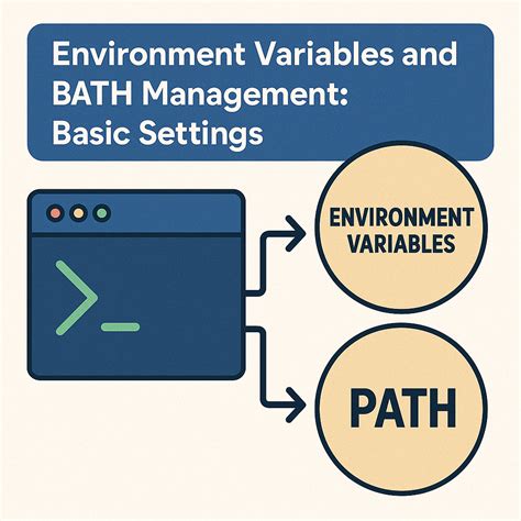 Environment Variables And Path Management Basic Settings By Eren Cankut Uysal Apr 2025
