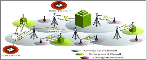 Heterogeneous Small Cell Network 3 Download Scientific Diagram
