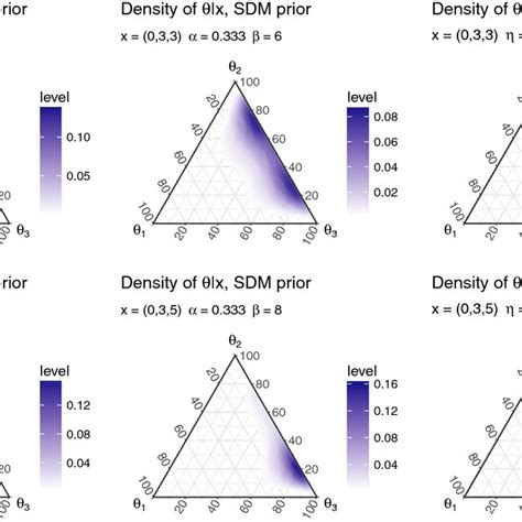 Bivariate Lag Plots For 993 Steps Of The Simulated Dynamical Model The Download Scientific