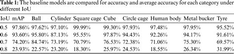 Cmes Free Full Text Sonar Image Target Detection For Underwater