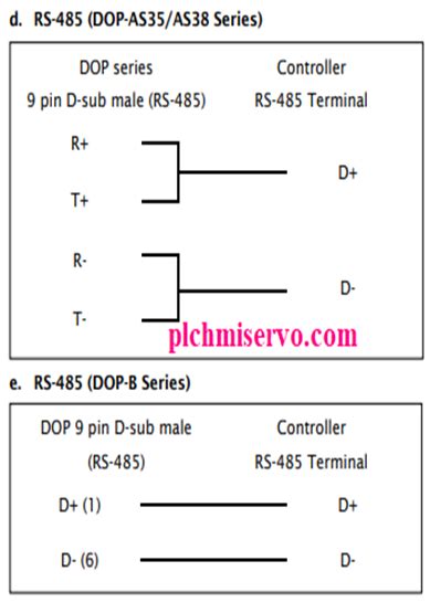 Download DOPSoft Manual DOP B 100 A TP HMI All PLC