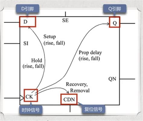 synopsys逻辑综合及designcompiler的使用 凳子花 的博客 csdn博客