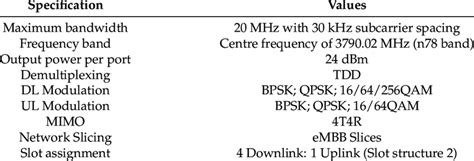 Gnodeb Technical Specifications Download Scientific Diagram