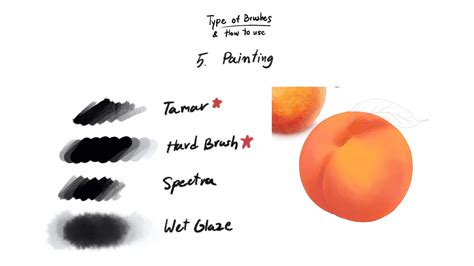 Procreate Brushes Freya S Favorites And How To Use Them Procreate Courses