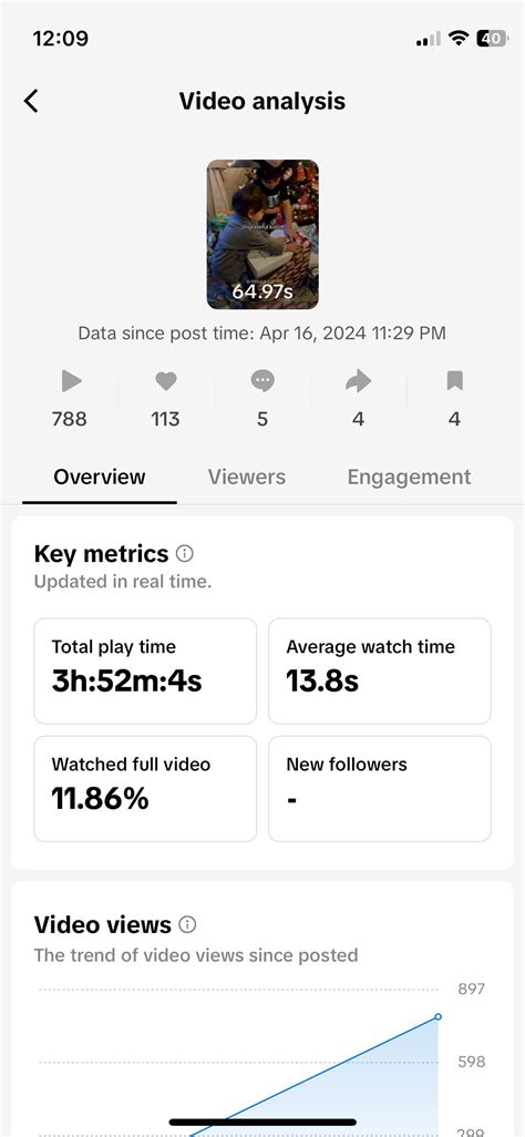 why doesn t my post preform better r tiktokhelp