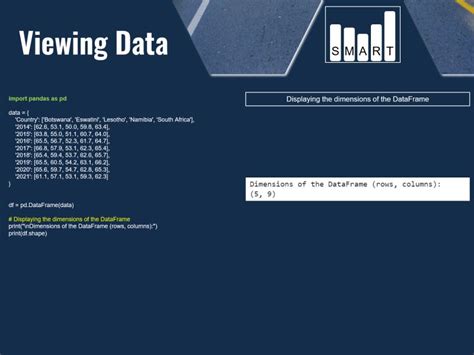Dr Ricardo Virgill Smart Phd On Linkedin Importing Pandas Library To