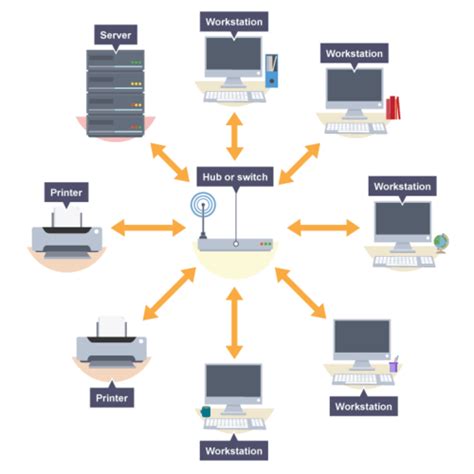 Computer Systems Flashcards Quizlet