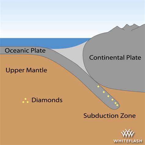 How Are Diamonds Formed Whiteflash