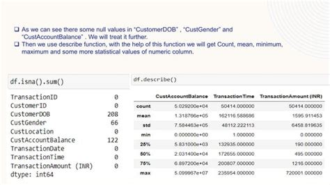 Data Analysis Project Presentation Unveiling Your Ideal Customer Bank Customer Segmentation Pptx