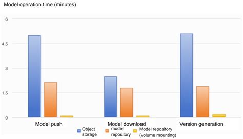 Beike Loads Ai Models 20x Faster With Hybrid Cloud Storage Juicefs Blog