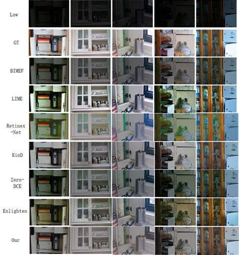 Visual Comparison With State Of The Art Methods On The Lol Dataset