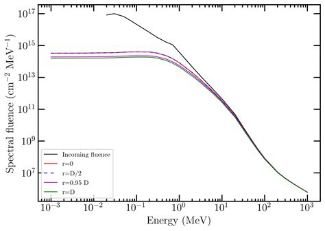 Web Calculator For Determine The Residual Spectral Fluence Or The Residual Energy Of