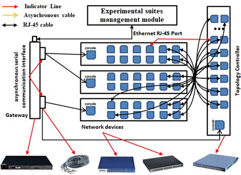 The Detailed Design For Data Separation Download Scientific Diagram