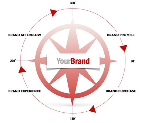 Research And Brand Expertise To Build Competitive Advantage For Your Business