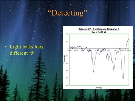 Ppt Detection Of Radiation Using Scintillation Detectors Powerpoint Presentation Id 251785