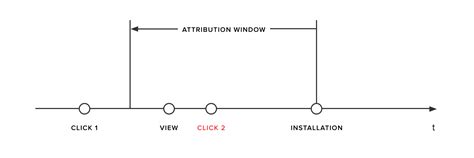 Mytracker Multi Platform Analytics And Attribution