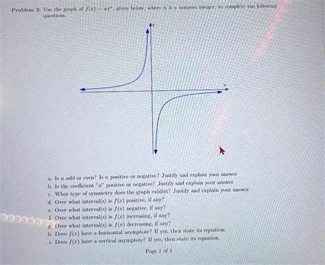 Solved Problem Use The Graph Of F X Axn Given Below Chegg