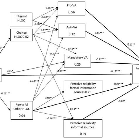 Path Diagram Model Direct And Mediating Variables Association Between Download Scientific