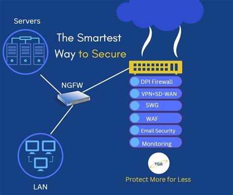Ibrahim Al Jararheh On Linkedin Networksecurity Cybersecurity