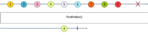Rxjs Conditional And Mathematical Operators